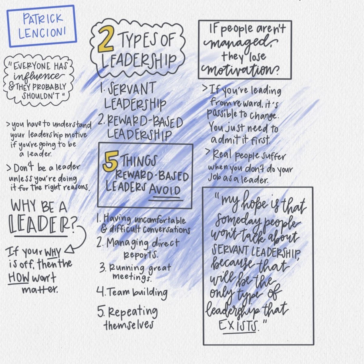 Leadership – What’s Your Motive?